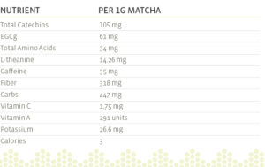 How To Use Matcha For Weightloss | Matcha Tea Reviews